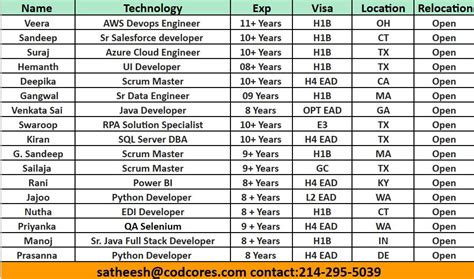 satheesh reddy nalla on linkedin awsdevops awsjobs