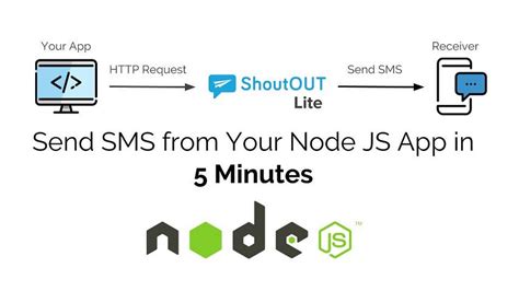 The Most Insightful Stories About Sms Api Medium