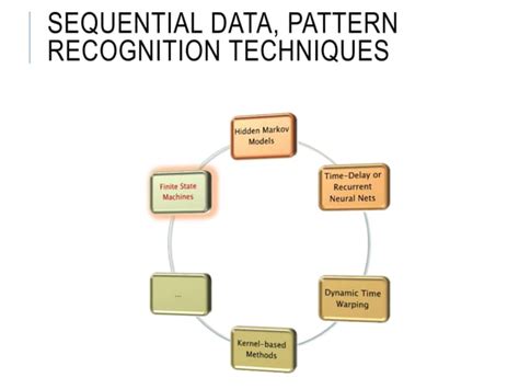 recognizing patterns in noisy data using trainable ‘functional state