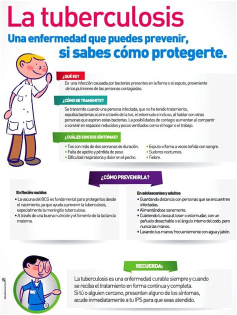 Cuidado Con El Contagio De La Tuberculosis Blog De Farmacia