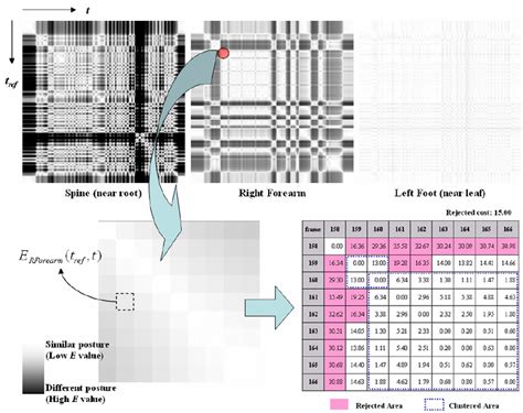 Optimal Cluster Generation By Using Clustering Table Joint Difference Download Scientific