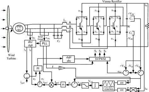 System Configuration With Fuzzy Logic Based Svpwm Controller