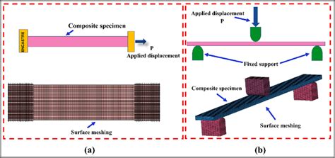 Mesoscale Fem Model With Adequate Boundary Conditions And Surface Download Scientific Diagram