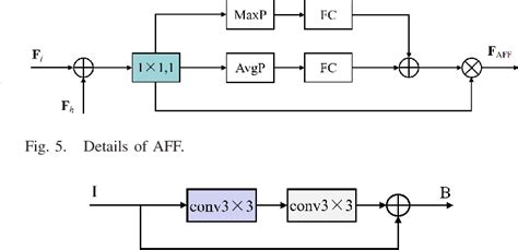 Figure 5 From A Pixel Level Segmentation Convolutional Neural Network Based On Deep Feature