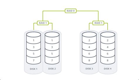 RAID 1 All Things You Should Know About RAID 1 EaseUS