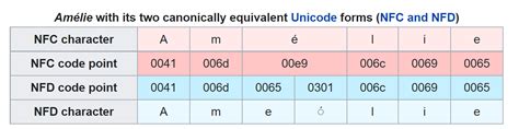Combine Utf And Binary Kernels Issue Apache Arrow Rs Github