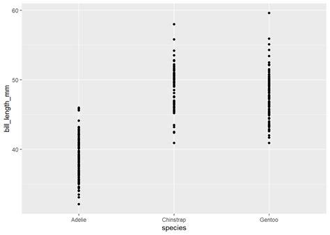 Introduction To R For Biology And Ecology Intro To Ggplot2
