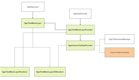 Cesium Ecosystem Grant Win For Qgis 3d Tiles North Road