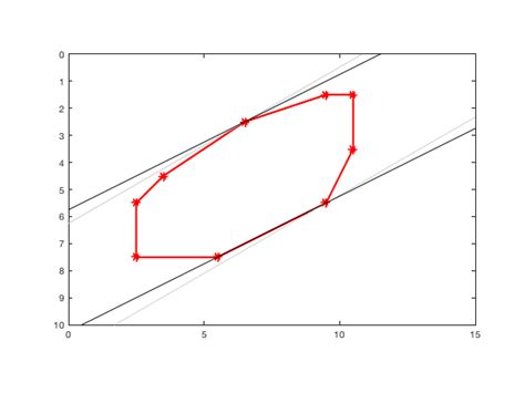 Minimum Feret Diameter Steve On Image Processing With Matlab Matlab