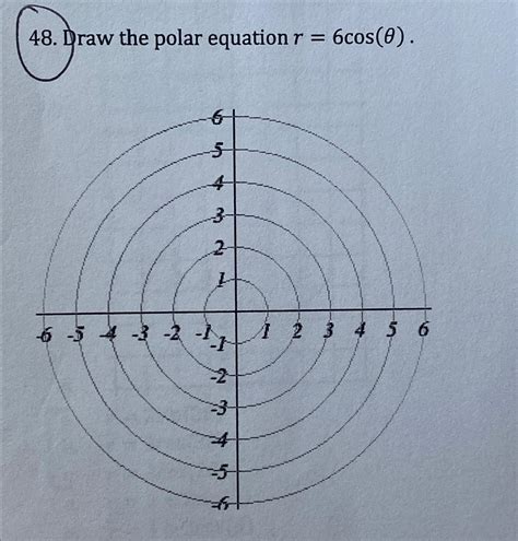 Solved Draw the polar equation r 6cos θ Chegg com