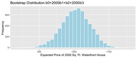 Chapter 3 Hypothesis Testing Via Permutation Stat 255 Statistics For Data Science Notes