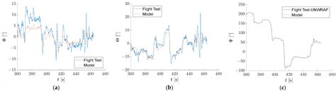 Energies Free Full Text Quadrotor Model For Energy Consumption Analysis