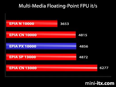 Mini Itx Com Epia Px Review