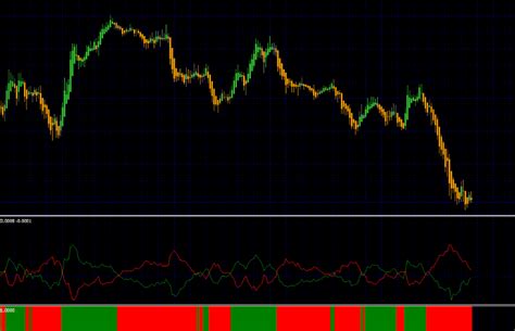 bulls vs bears jma lines mt4 indicator free download