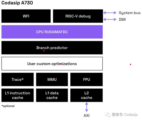 Rv双周报：高通宣布芯片转向risc V，桌面级risc V Pc时代拉开帷幕 第69期 20231031 专栏 Risc V Mcu中文社区