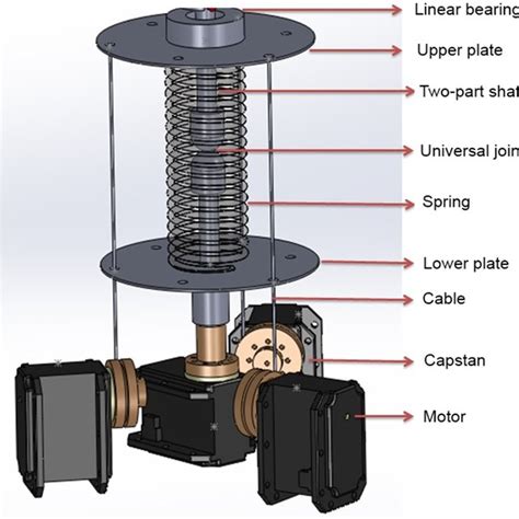 Pdf Design And Modelling Of A Cable Driven Parallel Series Hybrid Variable Stiffness Joint