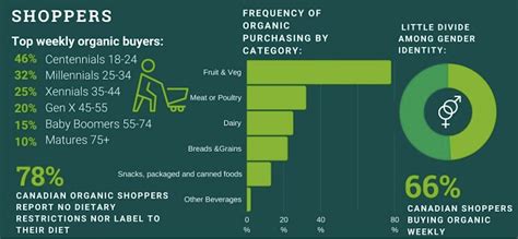 Consumers Turning To Organic Products In Greater Numbers Fruit Vegetable MagazineFruit