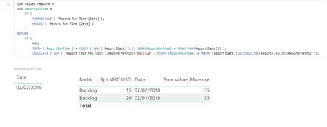 Solved Dax Assistance Reporting For Current Month In Dax Microsoft