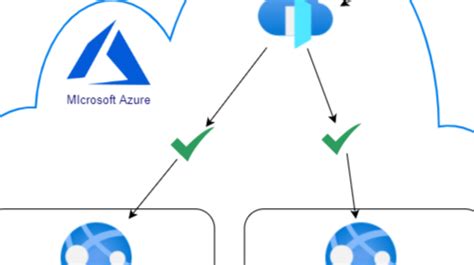 Azure Front Door Add Custom Domain And Certificate