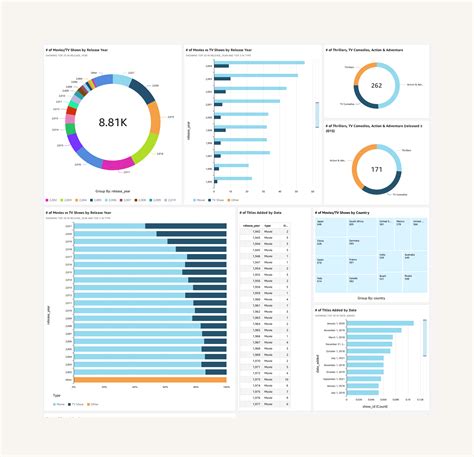 NextWork Visualize Data With QuickSight