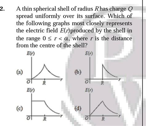 a thin spherical shell of radius r has charge q spread uniformly over its
