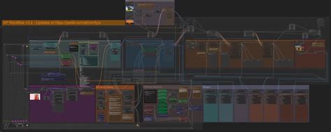 Ap Workflow 32 For Comfyui Xy Plot Controlnetcontrol Loras Fine Tuned Sdxl Models Sdxl