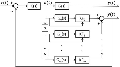 Plant With The Parallel Arrangement Of Submodels And Kalman Filters Download Scientific Diagram