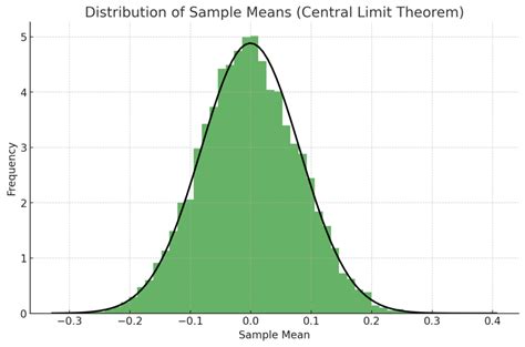 Distributed Random Numbers With Numpy Updated 2024