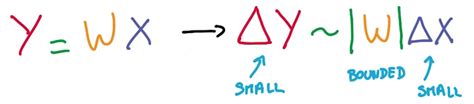 Limit Of Linear Model · 谷歌深度学习笔记（ahangchen）