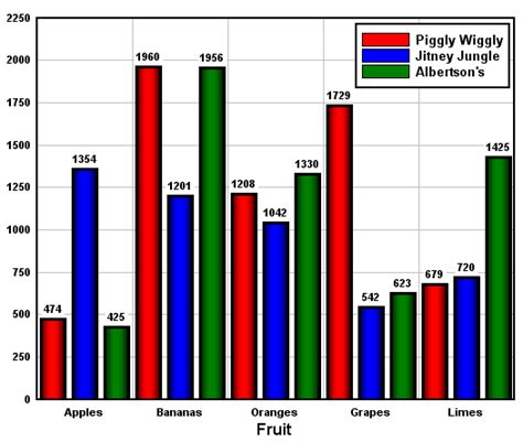 Transferring Data Using The Dplot Interface Add In For Microsoft