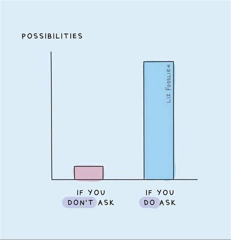 Richa Singh On Linkedin Opportunities Possibilities Choiceisyours