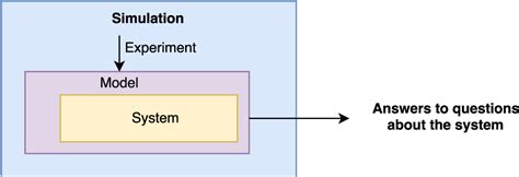 Figure 21 From Openmodelica Interactive Simulation Using An Opc Ua