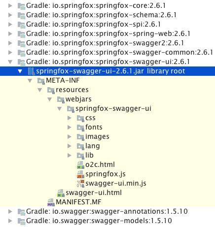 SpringBoot集成Swagger 中遇到的问题 简书