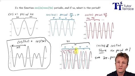 How To Tell If A Function Is Periodic An Example Math Practices