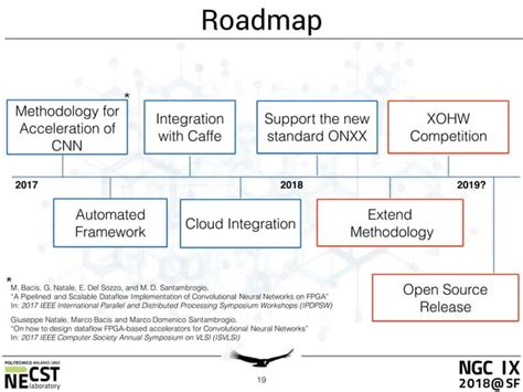 Condor An Automated Framework To Accelerate Convolutional Neural