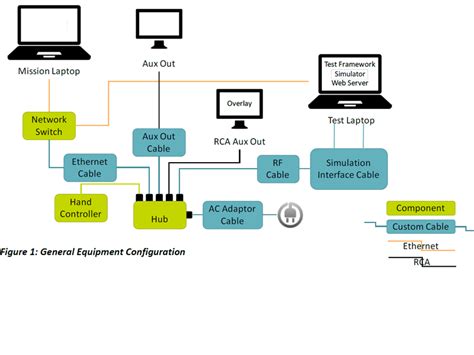 Port Rtos Based Application And Peripherals For Updated Gcs Alten