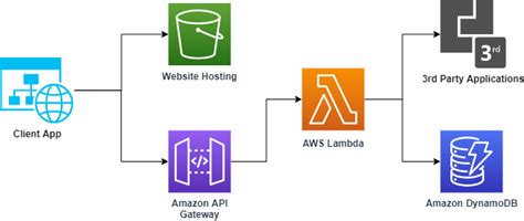 Caching In Aws Umamaheshnet