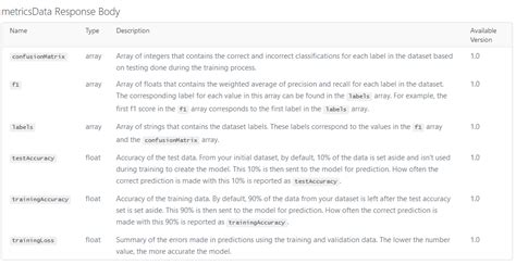 Getting Started With Salesforce Einstein Vision Salesforce Ben