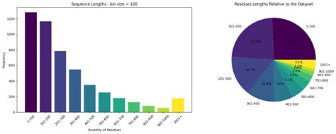 Generating Embeddings For Protein Clustering — Nvidia Bionemo Framework
