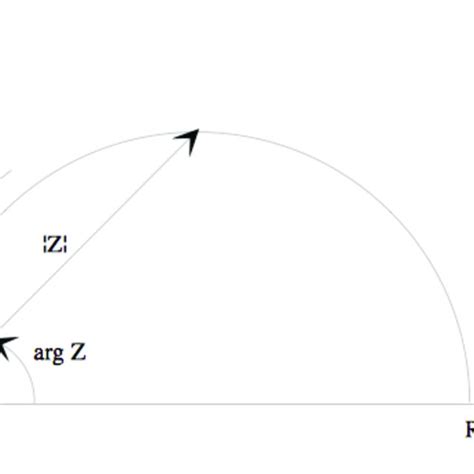 16 Example Of A Nyquist Plot Which Plots Imz Vs Rez Download Scientific Diagram