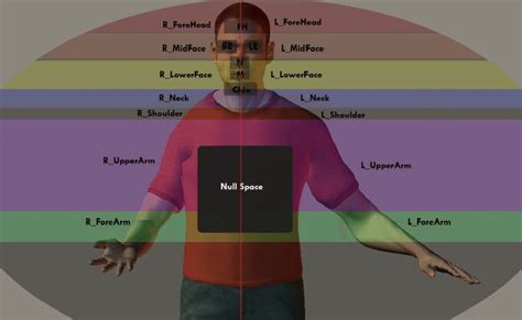 Signing Space Modeling And Segmentation Download Scientific Diagram