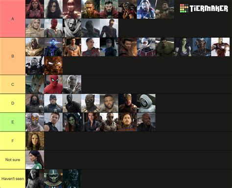 MCU Power Level Tier List Community Rankings TierMaker