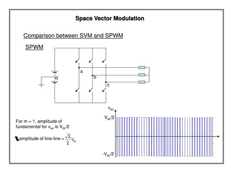 Ppt Understanding Space Vector Modulation In Ac Drives Powerpoint