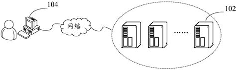 Data Migration Method And Device Eureka Patsnap