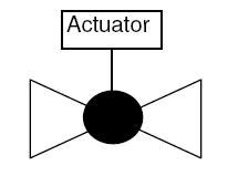 P ID Valve Symbols How To Read Them On Most Common Control Valves