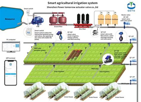 Lorawan 4g Iot Operated Motorised Solenoid Valve Actuator China Smart Irrigation Controller