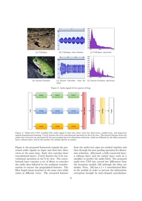 A Multi View Cnn Based Acoustic Classification System For Automatic