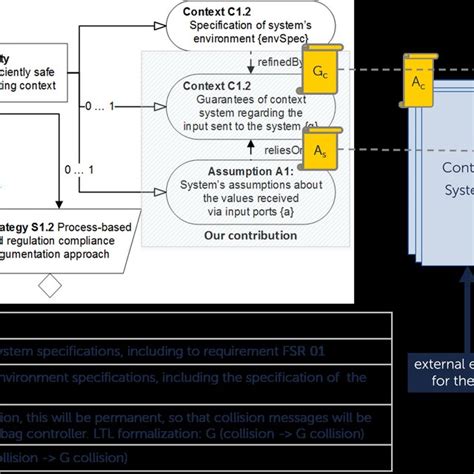 Risk Based Argumentation Pattern Download Scientific Diagram