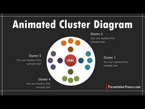 Cluster Diagram Powerpoint