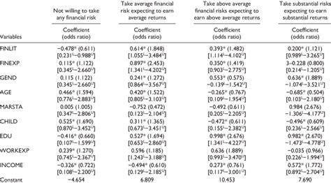 results of multinomial logit model estimation download scientific